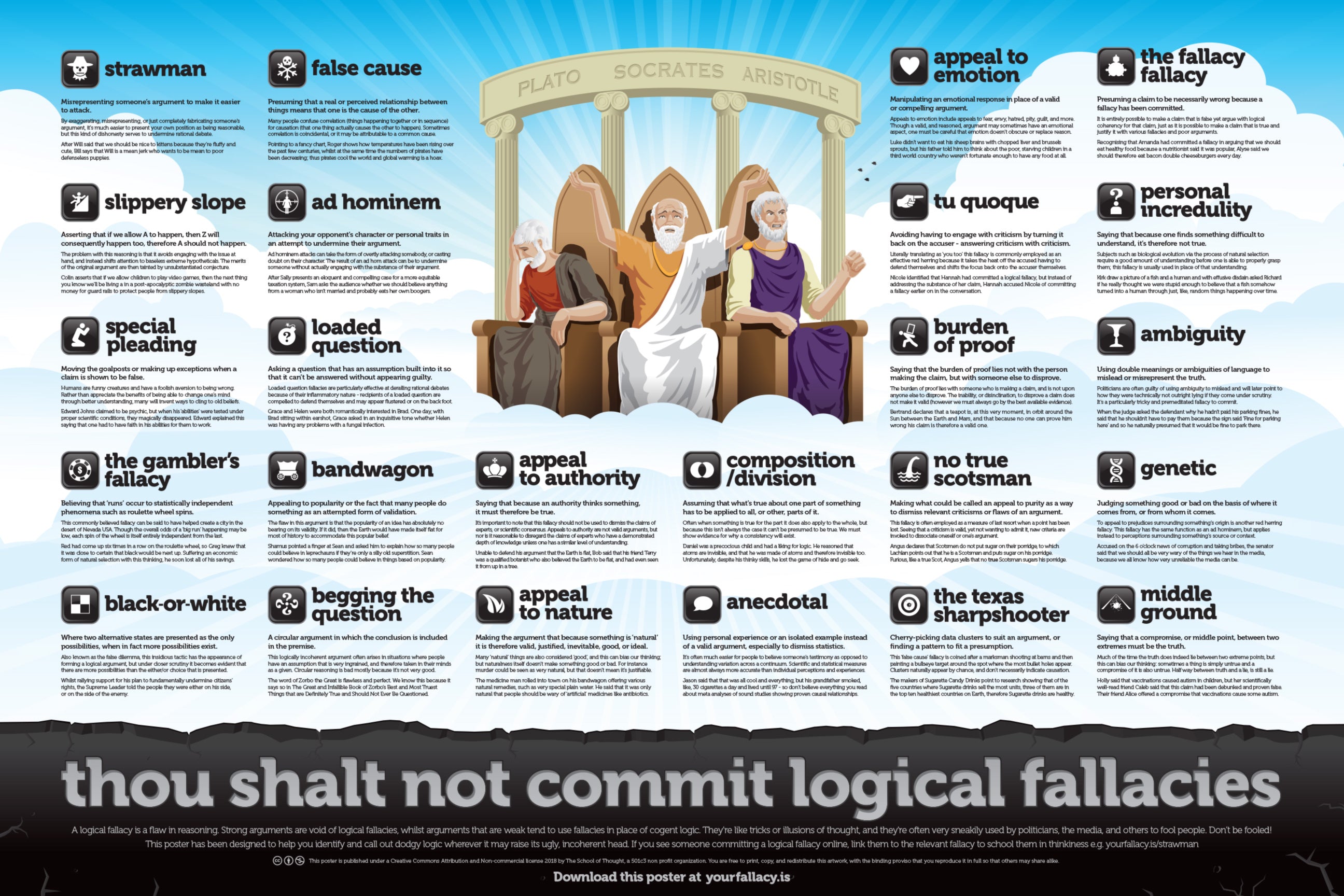 Logical Fallacies Memes Logical Fallacies Memes And Images Imgur